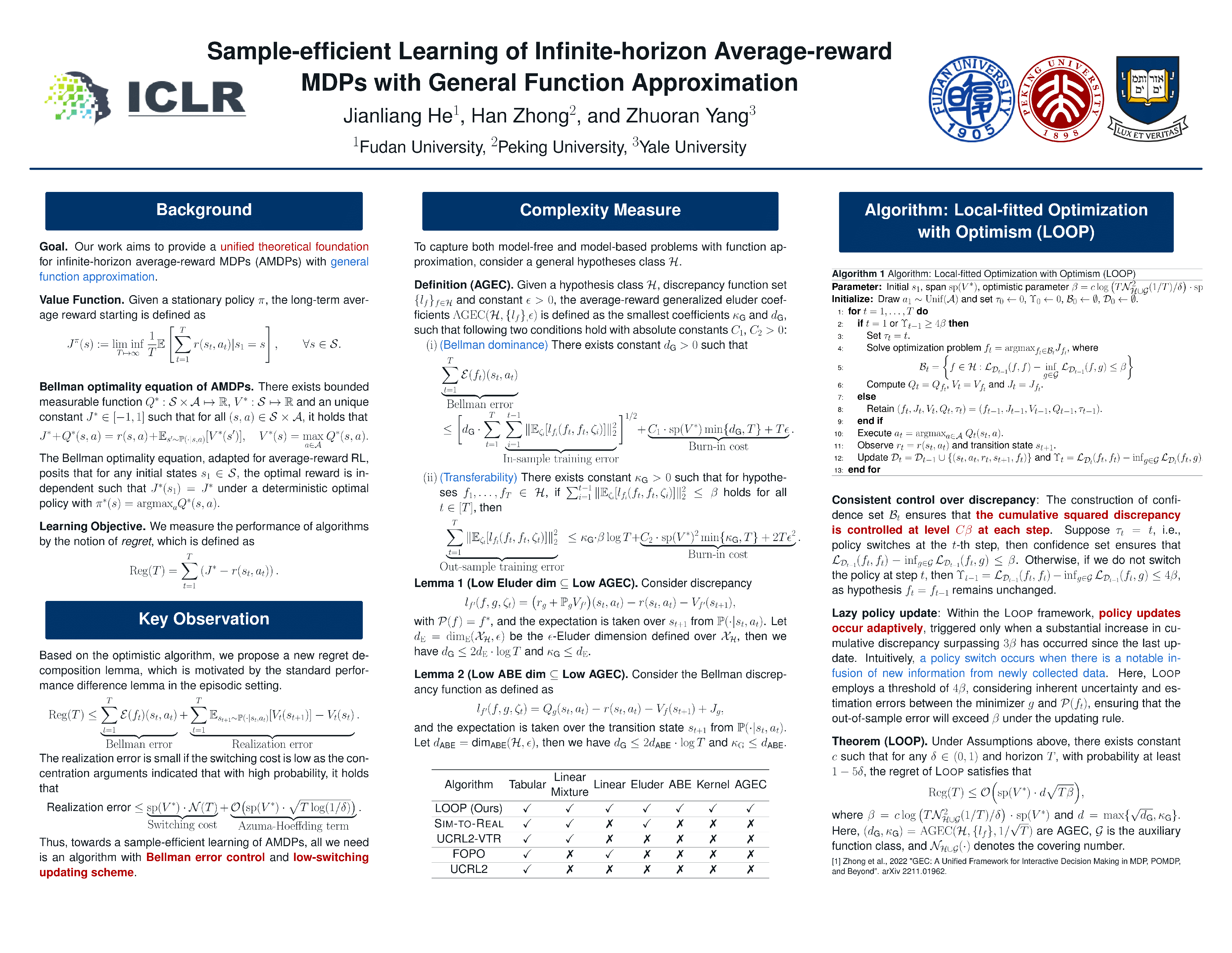 ICLR Poster Sample-efficient Learning of Infinite-horizon Average-reward MDPs with General ...
